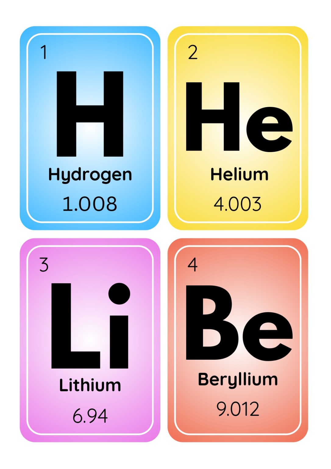 Printable Periodic Table Flashcards - govincards.com