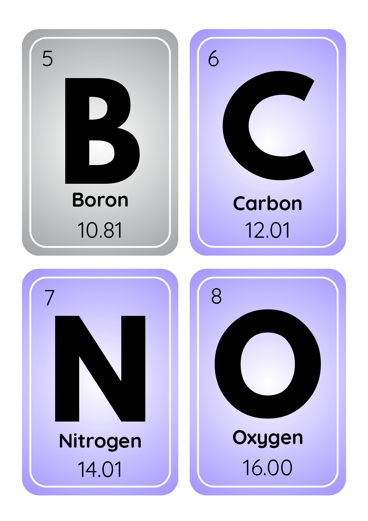 Printable Periodic Table Flashcards – govincards.com