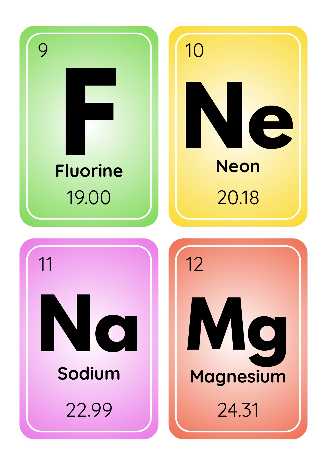 Printable Periodic Table Flashcards – govincards.com