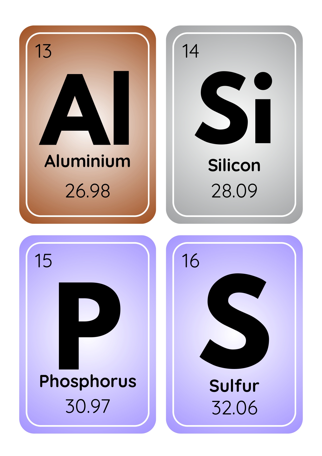 Printable Periodic Table Flashcards – govincards.com