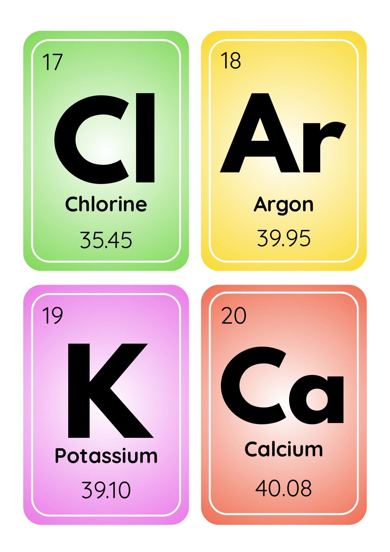 Printable Periodic Table Flashcards – govincards.com