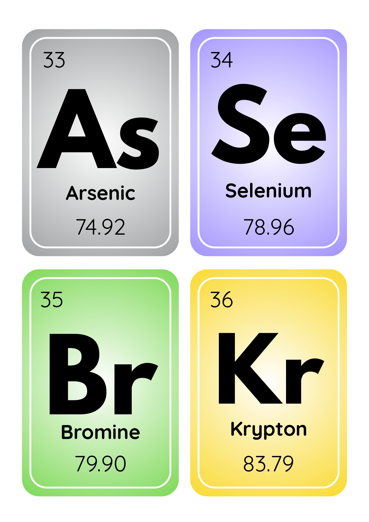 Printable Periodic Table Flashcards – govincards.com