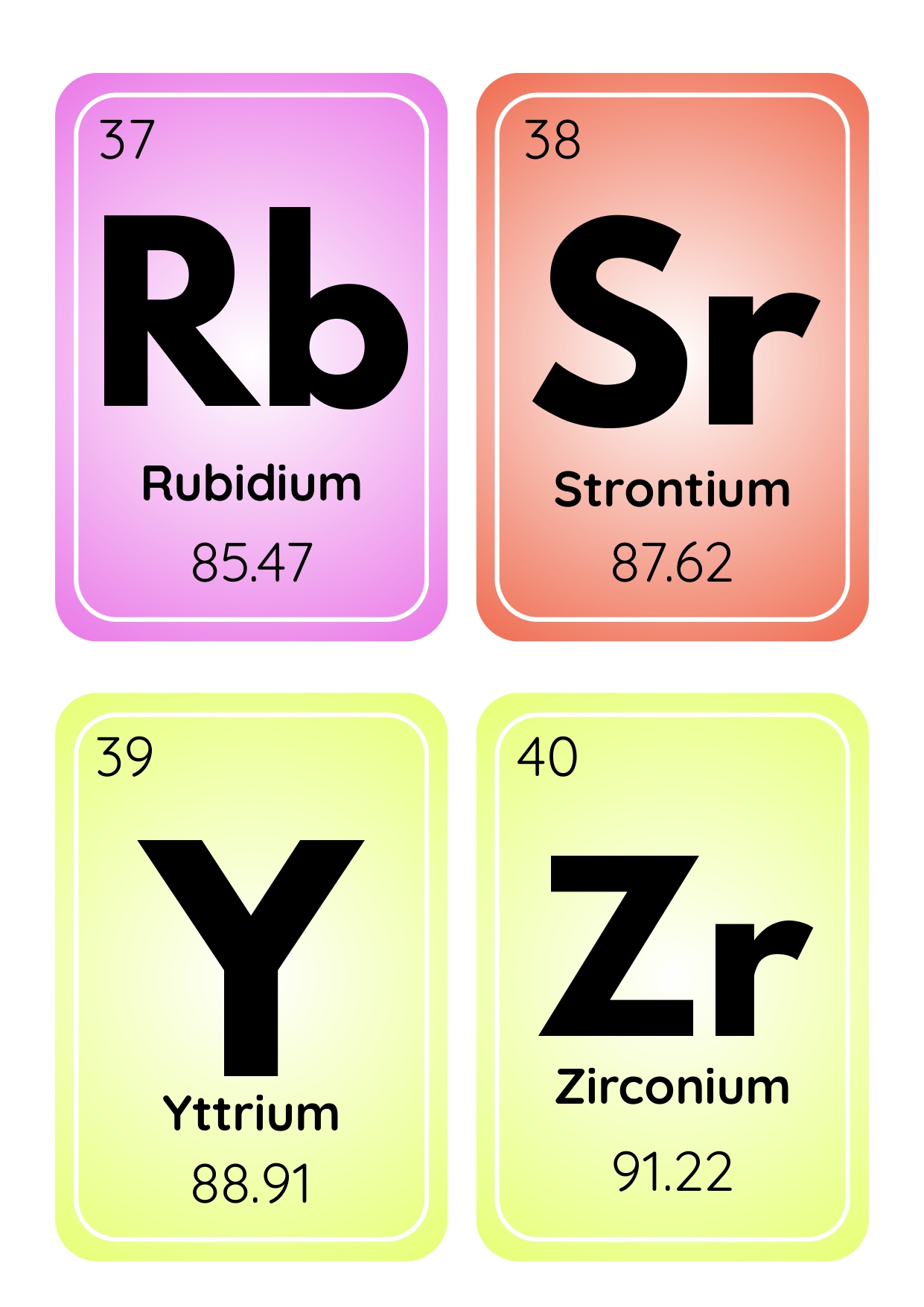 Printable Periodic Table Flashcards – govincards.com