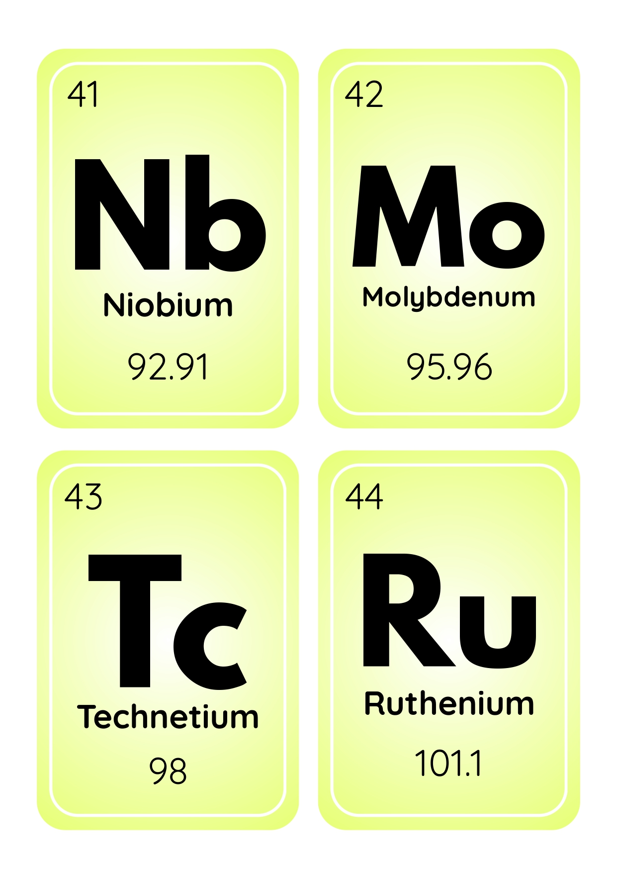 Printable Periodic Table Flashcards – govincards.com