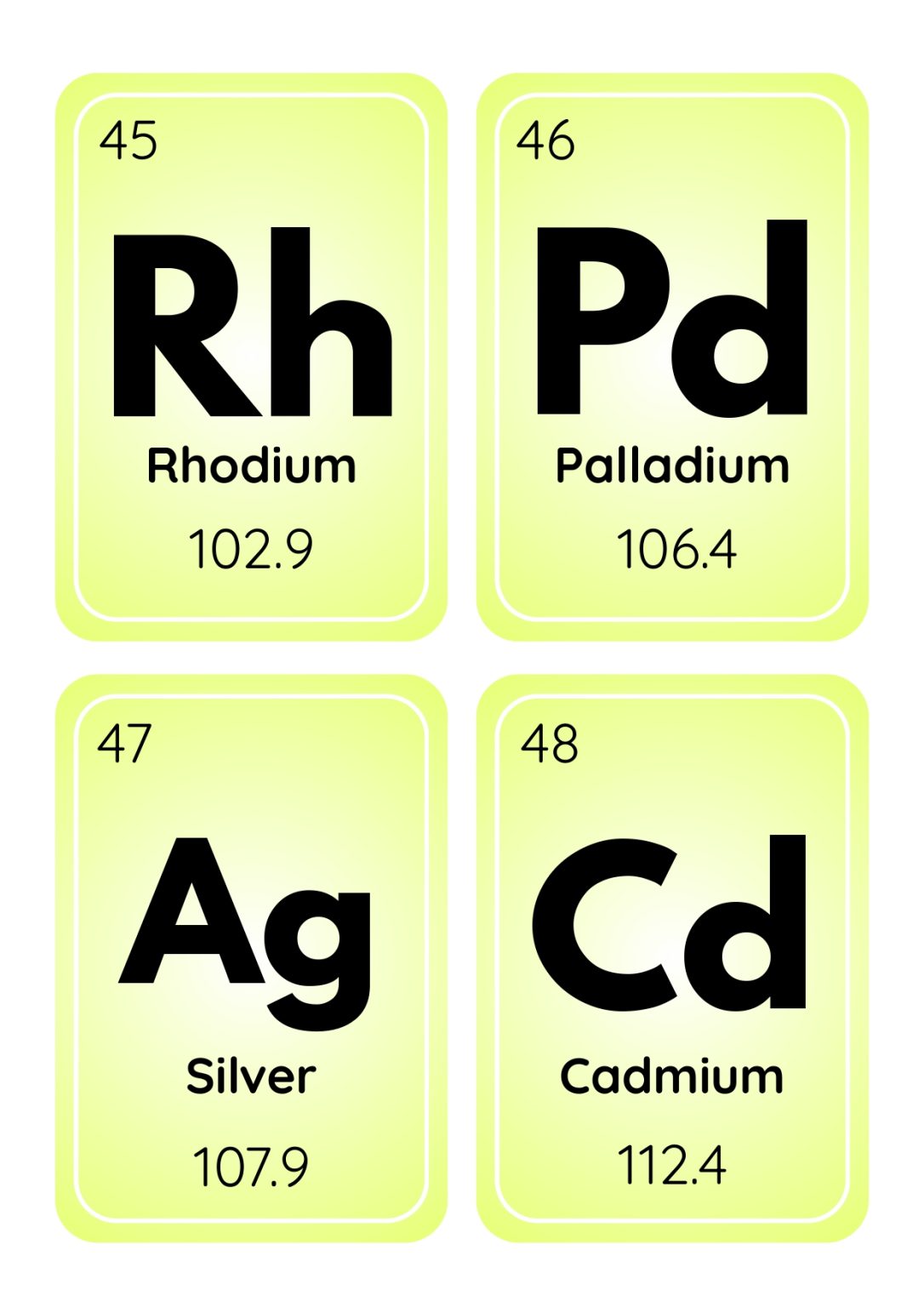 Printable Periodic Table Flashcards - govincards.com