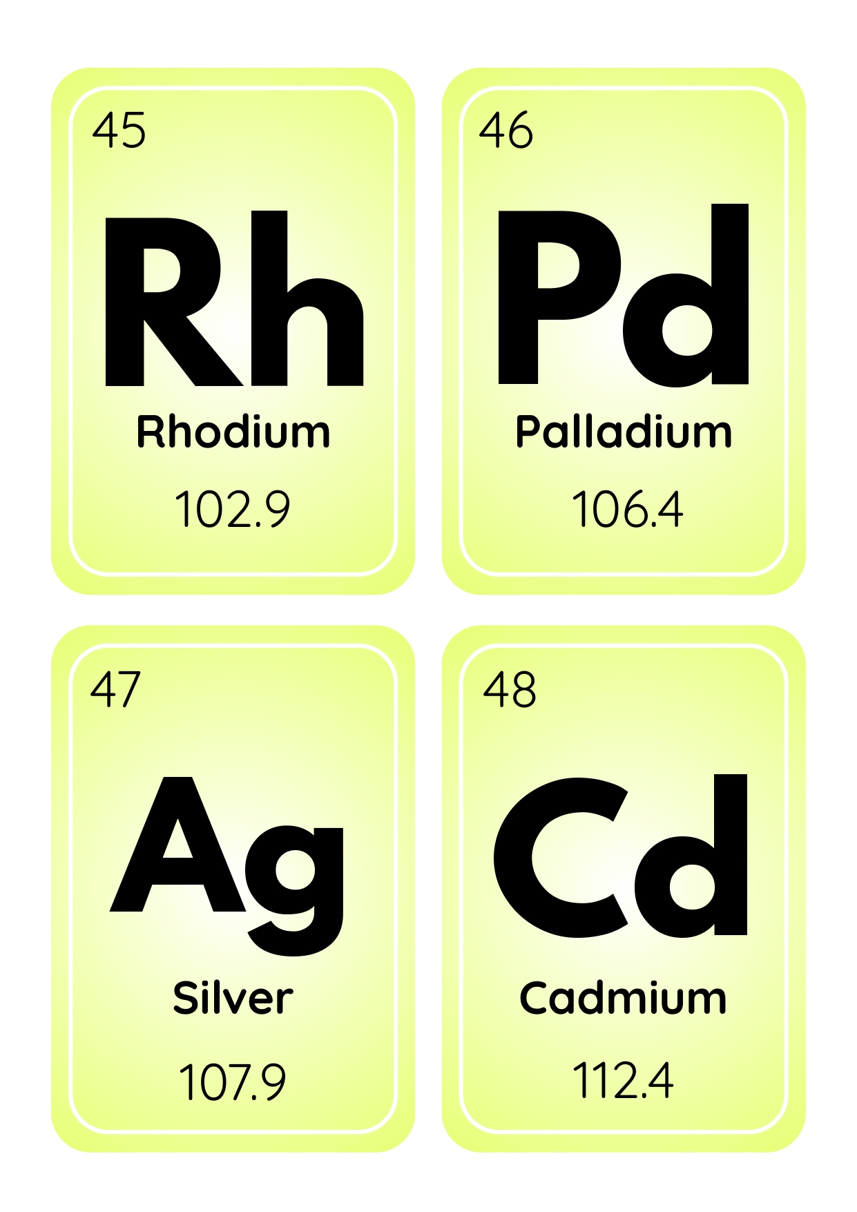 Printable Periodic Table Flashcards – govincards.com