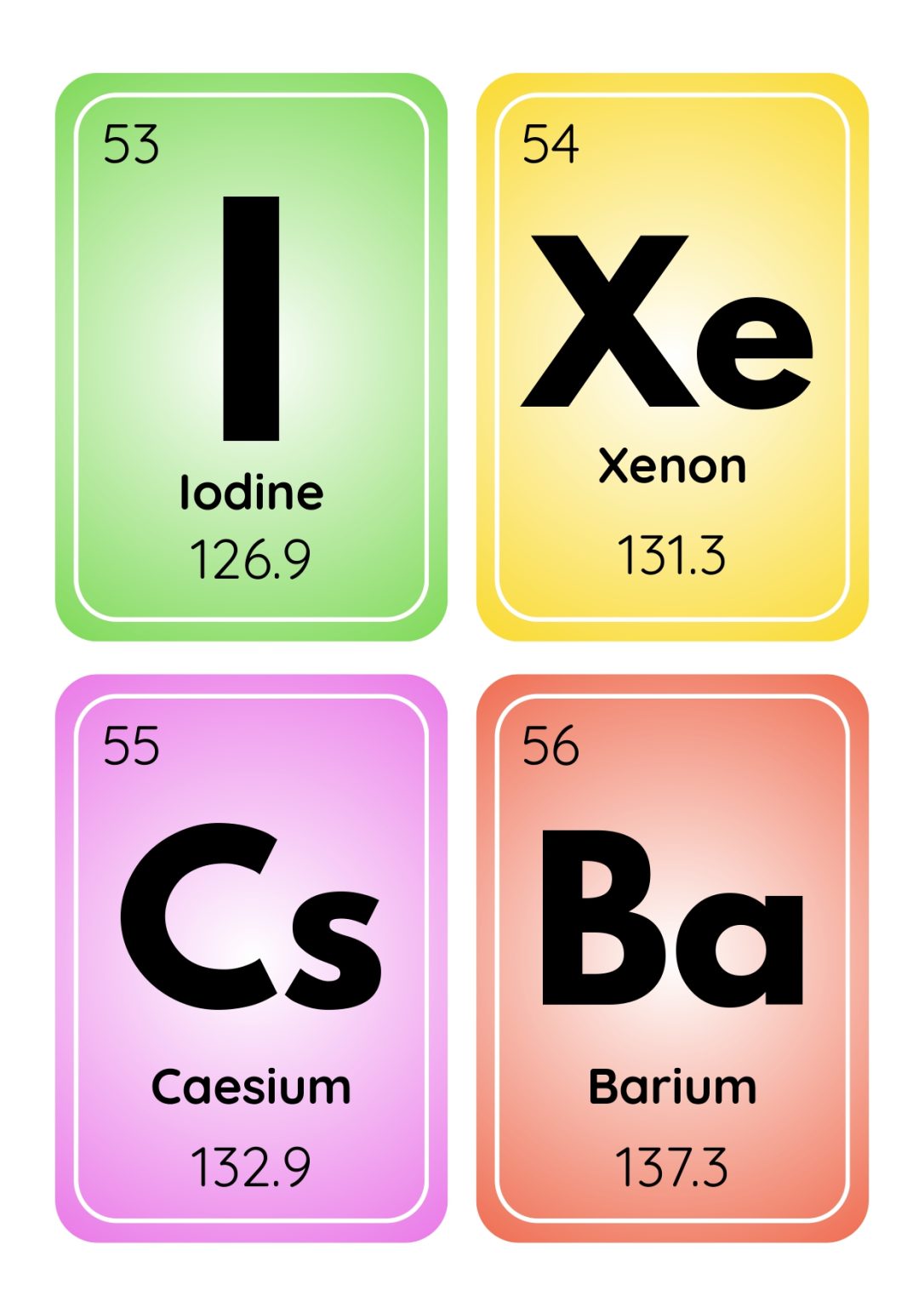 Printable Periodic Table Flashcards - govincards.com