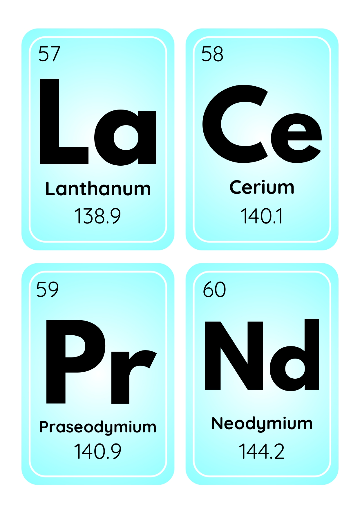 Printable Periodic Table Flashcards – govincards.com