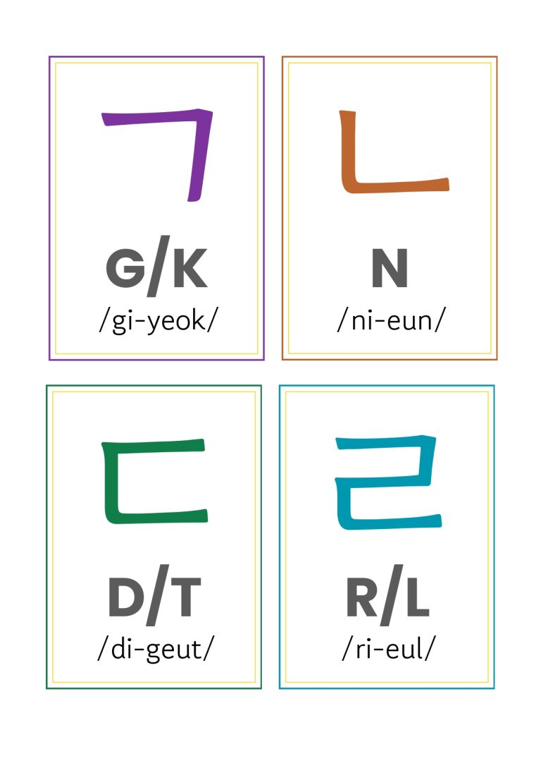 Korean Alphabet Flashcards (Hangul) – govincards.com