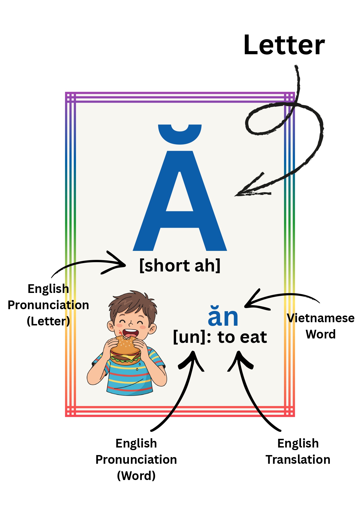 Vietnamese Alphabet Flashcards for Kids - govincards.com
