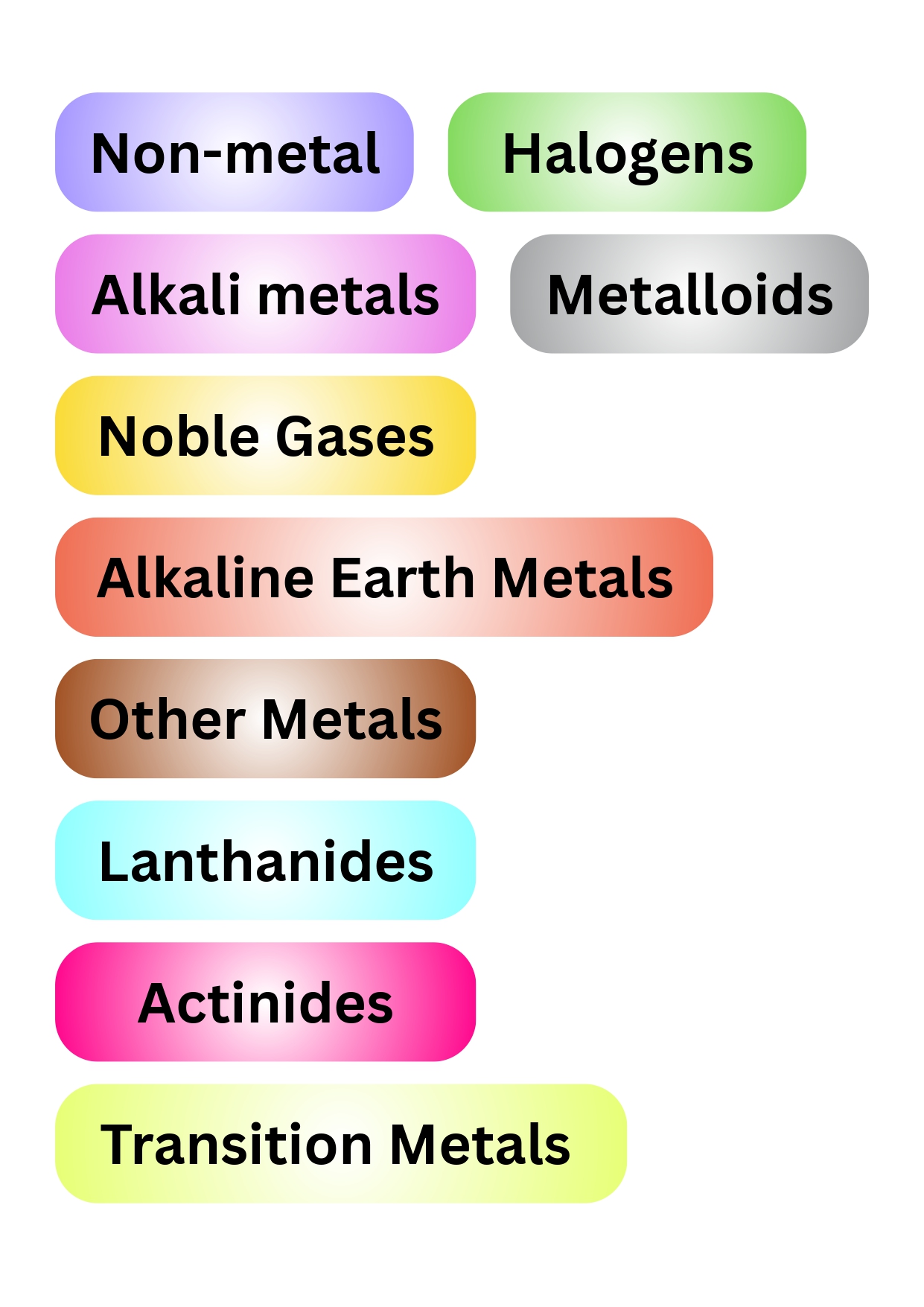 Printable Periodic Table Flashcards – govincards.com