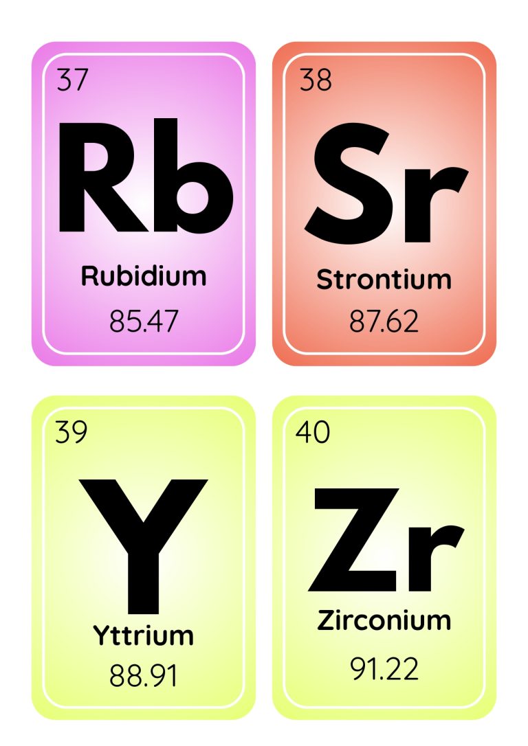 Printable Periodic Table Flashcards – govincards.com