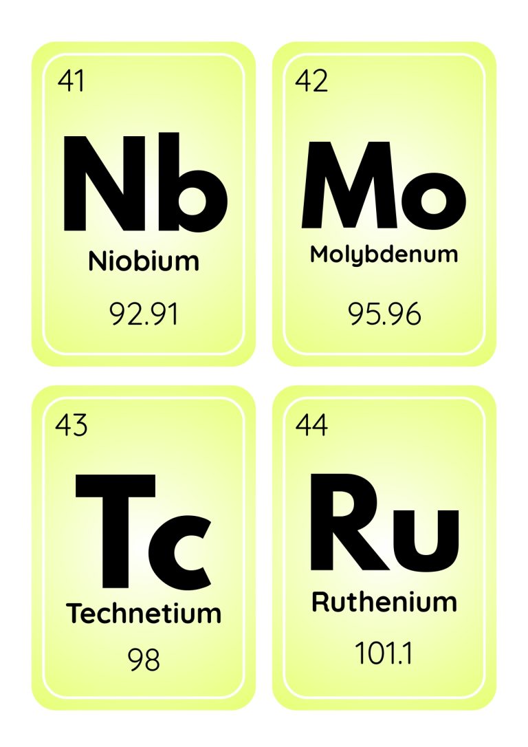 Printable Periodic Table Flashcards – govincards.com