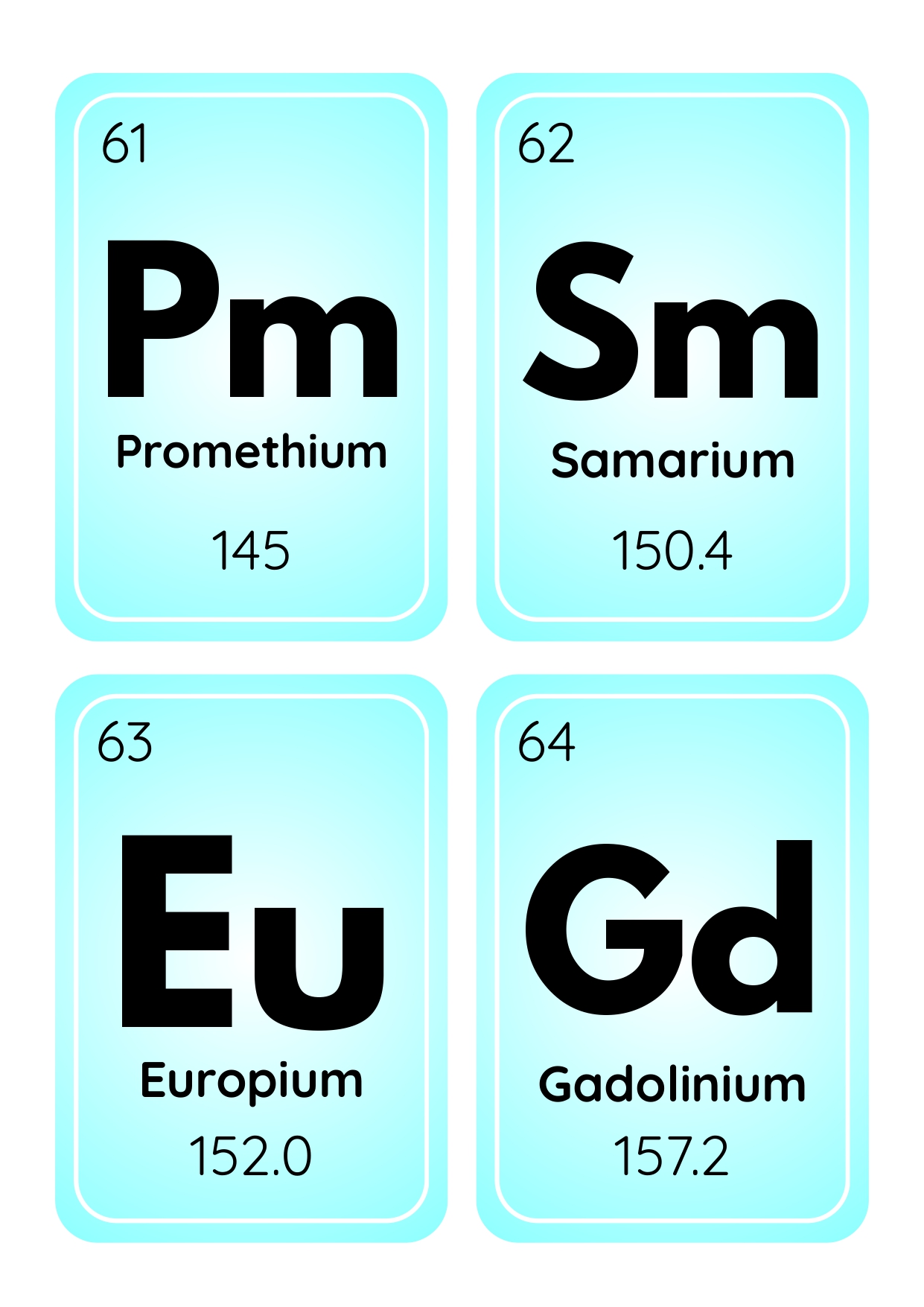 Printable Periodic Table Flashcards – govincards.com