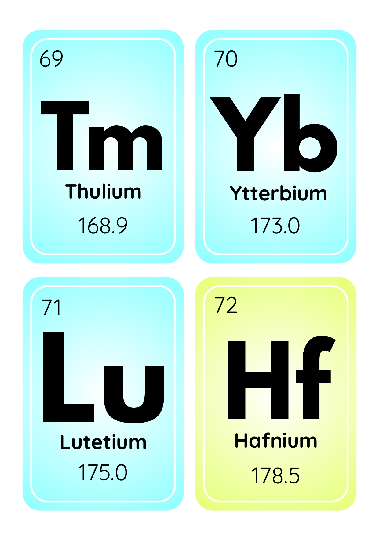 Printable Periodic Table Flashcards – govincards.com