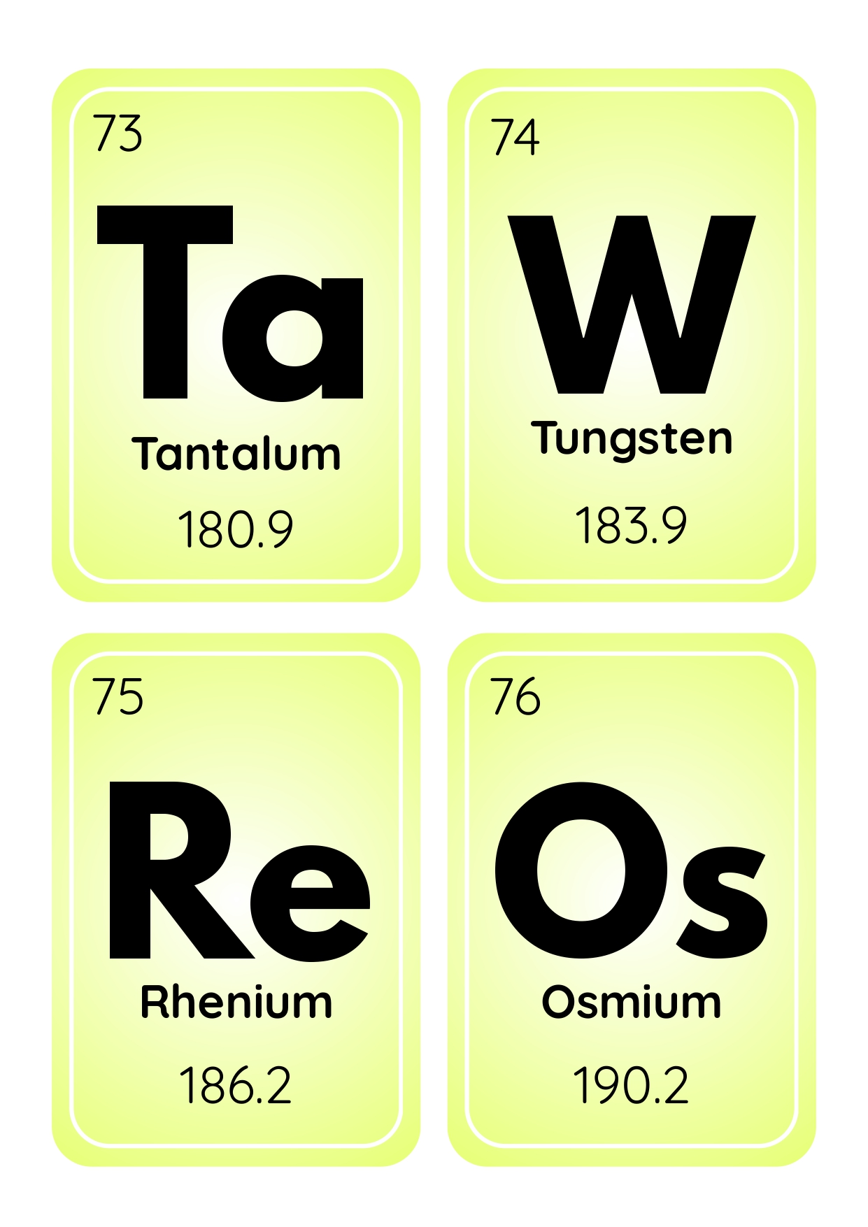 Printable Periodic Table Flashcards – govincards.com