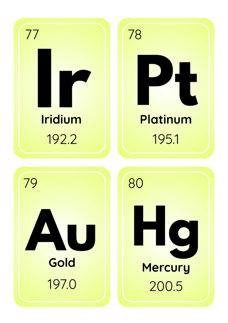 Printable Periodic Table Flashcards – govincards.com