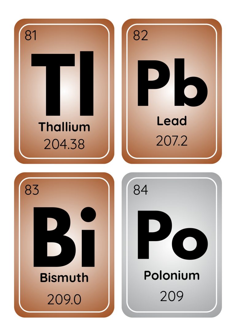 Printable Periodic Table Flashcards – govincards.com