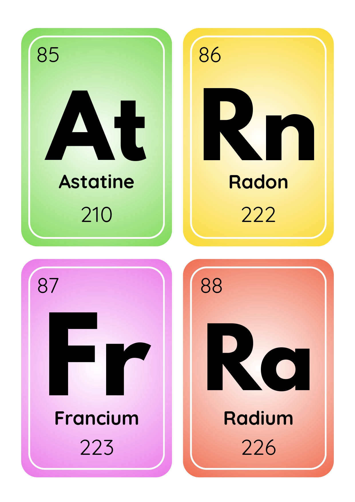 Printable Periodic Table Flashcards – govincards.com