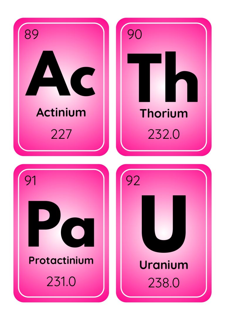 Printable Periodic Table Flashcards – govincards.com