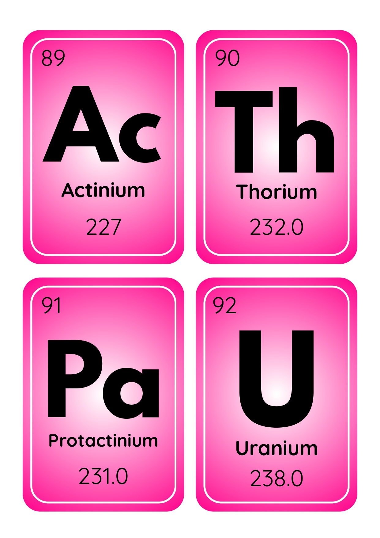 Printable Periodic Table Flashcards – govincards.com