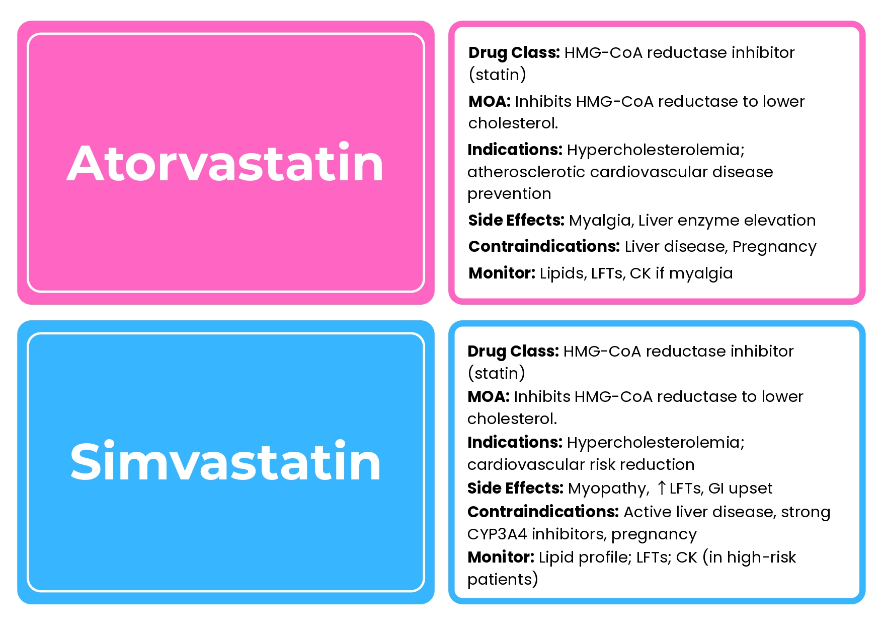 Free Printable Pharmacology Flashcards - govincards.com