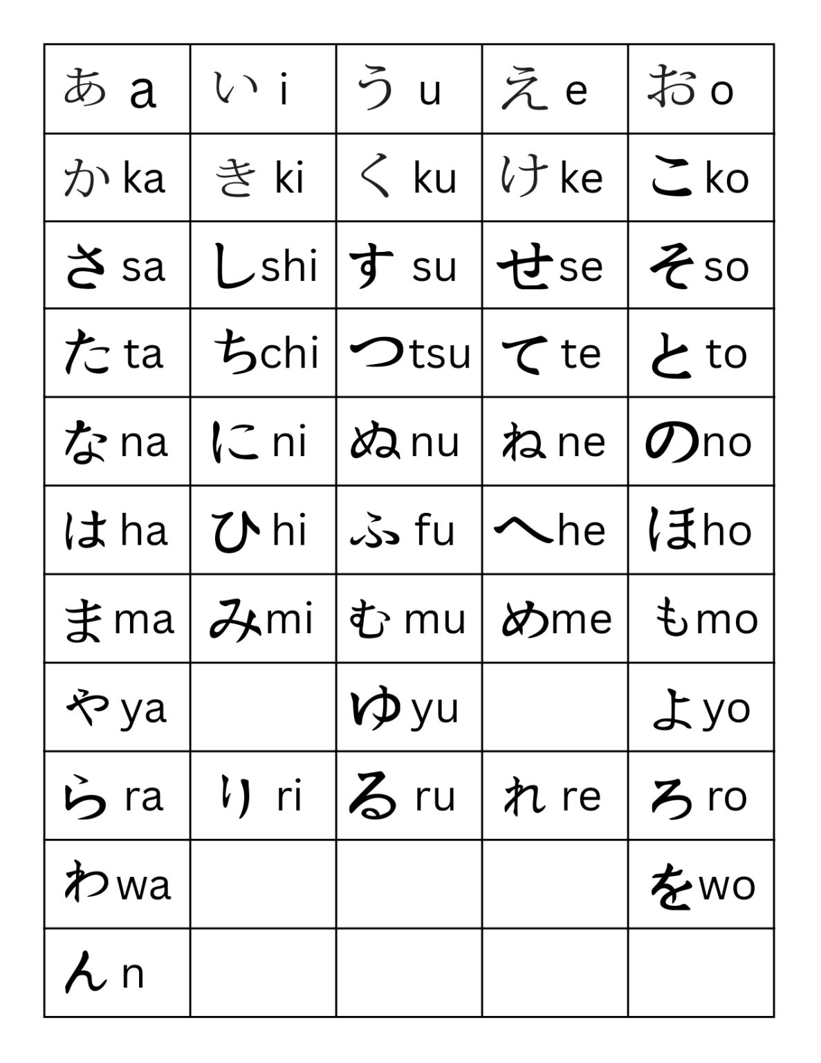 Printable Hiragana Flashcards - govincards.com