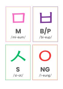 Korean Alphabet Flashcards (Hangul) - govincards.com