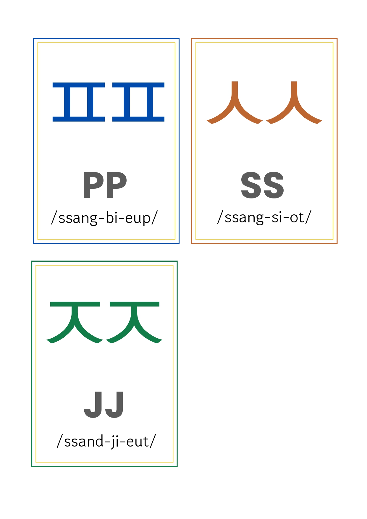 Korean Alphabet Flashcards (Hangul) – govincards.com